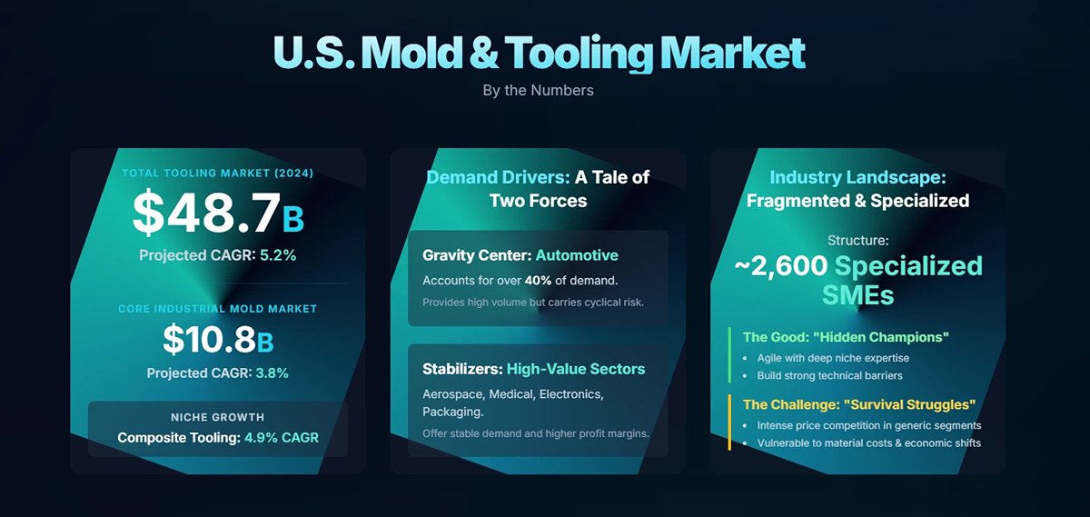 US Tool and Die: The State of the Industry - JEELIX